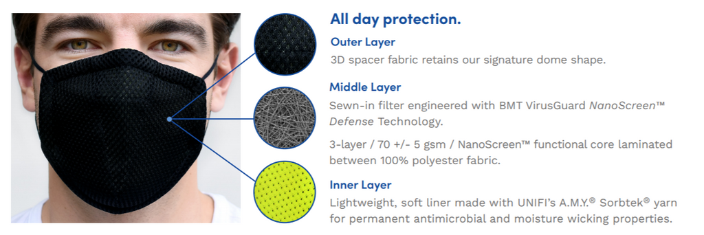 Active Dome Ultra - Face Covering – Radical Fencing